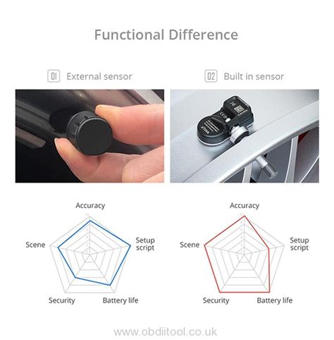 XTOOL TS MHz TPMS Sensor User Manual Blog OBDIItool Co Uk