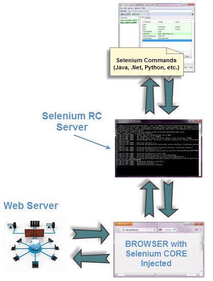 What Is Selenium Webdriver Complete Guide