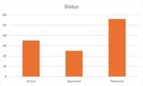 grouped display in bar chart esri community