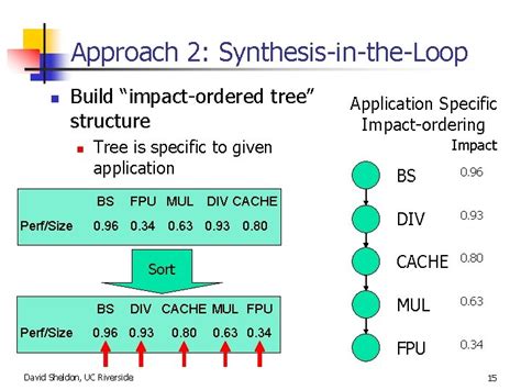 Applicationspecific Customization Of Parameterized Fpga Softcore