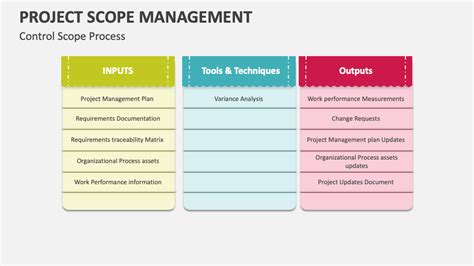 Project Scope Management Template For PowerPoint And Google Slides PPT Slides
