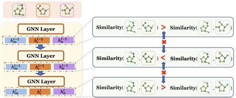논문 리뷰 Exploring Consistency In Graph Representationsfrom Graph