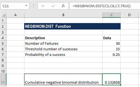 How To Use The Negative Binomial Distribution Formula In Excel