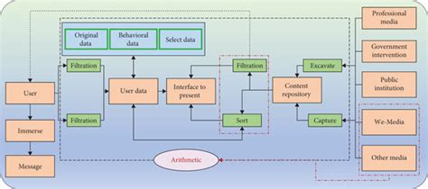 Accurate Positioning Recommendation Flow Chart Download Scientific