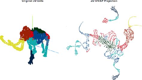 figure 1 from persian topic detection based on human word association and graph embedding