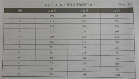 使用 Matplotlib 绘制简单图表（折线图、柱形图、条形图、堆积面积图、直方图、饼图、散点图、箱形图、雷达图、误差棒图）用