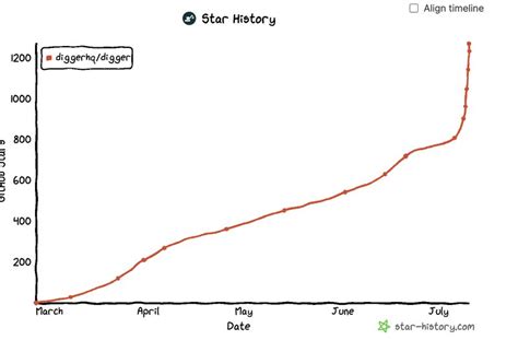 Igor Zalutski On Linkedin Devops Terraform Infrastructureascode Github Opensource 12