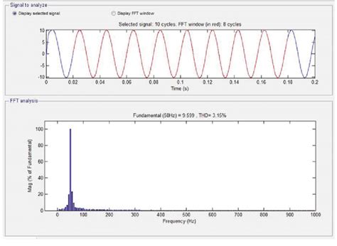 17 Fft Analysis Of Current Injected Into The Grid Showing Thd 315