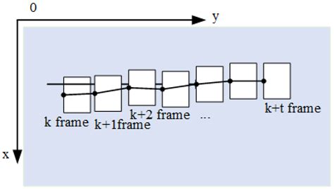 Applied Sciences Free Full Text Multi Adjacent Camera Based Dangerous Driving Trajectory