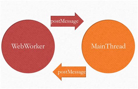 Parallelising Tasks In Javascript Browser Using Webworkers By