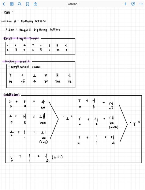 Diphthong Vowels Korean Academy Amino