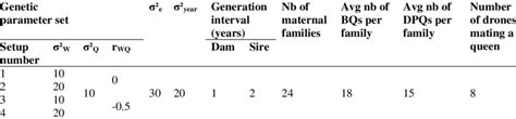 Input Parameters For The Simulations Download Scientific Diagram