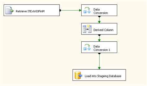 Sql Server Sql Job Executing Ssis Could Not Complete Cursor Operation Because The Table