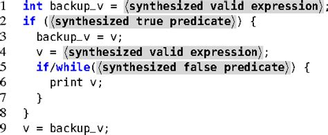 Figure 4 From Finding Compiler Bugs Via Live Code Mutation Semantic Scholar