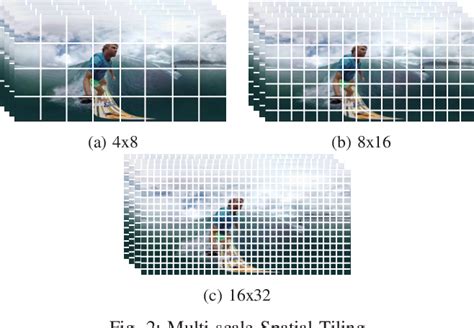 figure 2 from a novel multi scale spatial tiling based adaptive streaming method for 360° video