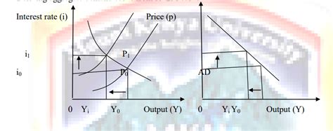 THE IS LM MODEL AND AGGREGATE DEMAND MASOMO MSINGI PUBLISHERS