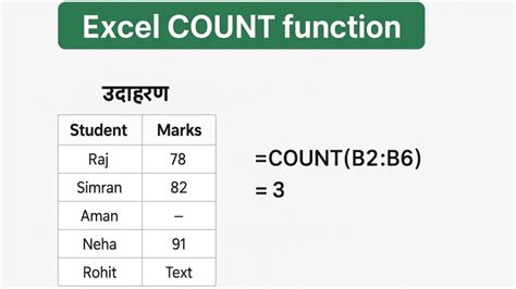 Excel Count Function Master Guide 2025 Powerful Examples और Pro Tips
