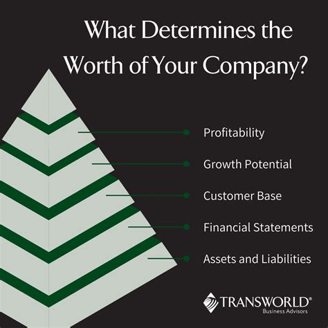 How To Assess Your Businesss Value With Valuation Methods Jason Grindall Pllc Posted On The