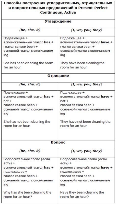 Презент перфект в английском таблица с примерами