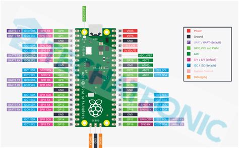 Getting Started Raspberry Pi Pico Rp2040 Micro Python Programming