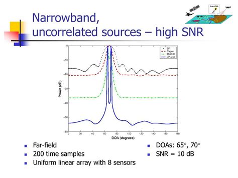 Ppt A Sparse Signal Reconstruction Perspective For Source Localization With Sensor Arrays