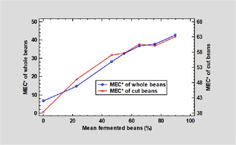 Categorization Of Renewable Energy Sources Source Authors Download Scientific Diagram
