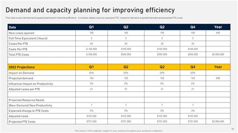 Demand And Capacity Planning Powerpoint Ppt Template Bundles Ppt Example