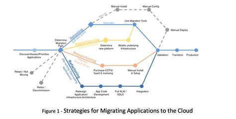 Invista Refactors Critical Legacy Shop Floor Application Using Aws Aws For Industries