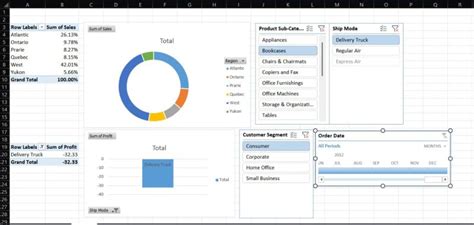 Excelanalytics Pivottables Datavisualization Learningeveryday