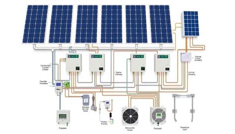 Comment Déclarer Une Installation Photovoltaïque Guide Pratique