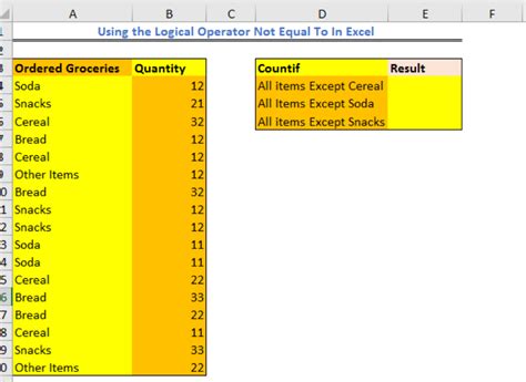 Using The Logical Operator Not Equal To In Excel Excelchat