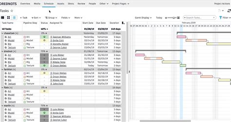 Shotgrid 국내 최고 소프트웨어 컨설팅 그룹 Softplus