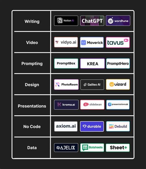Giusy Di Francesco On Linkedin Ai Chatgpt Aitechnology Aitools Aidevelopment