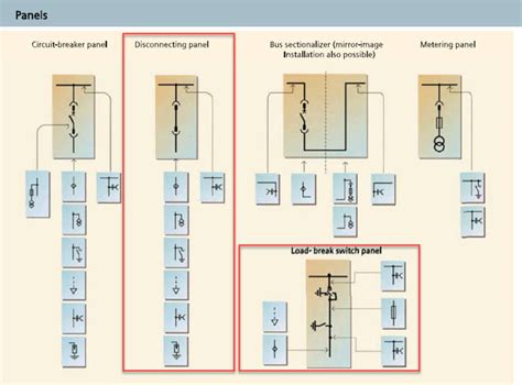 Differences Between Disconnectors Load Switches Switch