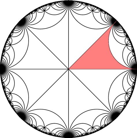 Figure 1 From On The Space Of Ergodic Measures For The Horocycle Flow