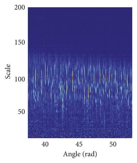 Cwt Analysis Of The Outer Race Fault A Cwt Scalogram Of 075 Mm