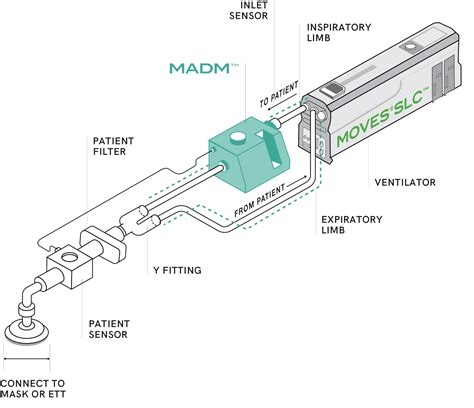 Madm™ With Moves® Slc™ Thornhill Medical