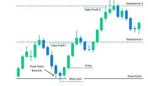 Master Pivot Point Swing Trading Top 7 Strategies OpoFinance