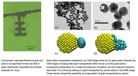 Using Light To Assemble Nanoparticles Into Superstructures
