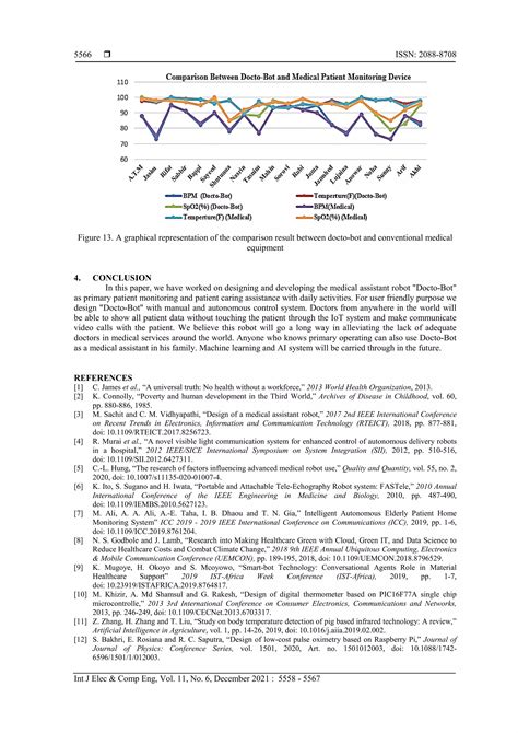 Multipurpose Medical Assistant Robot Docto Bot Based On Internet Of Things Pdf