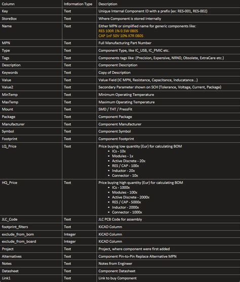 My Kicad Component Database Projects Forums