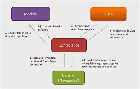 Bitcubico Technology Sas Mvc ¿que Es Mvc