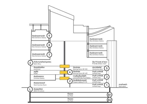 เยี่ยมชมหอศิลปกรุงเทพฯ Bangkok Art And Culture Centre
