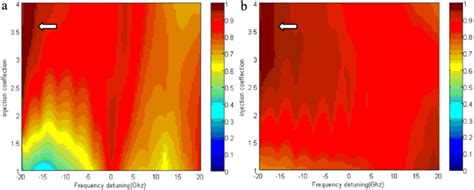 Map Of Synchronization Subject To Different Frequency Detuning And