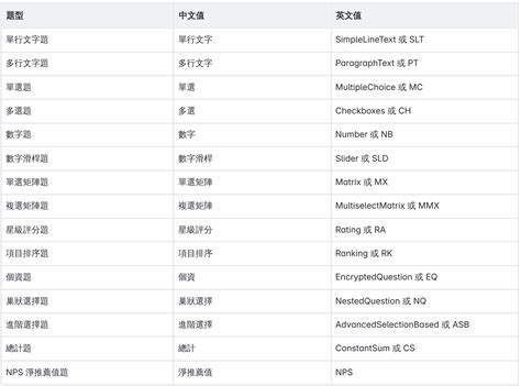Import SurveySurveyCake Help Center