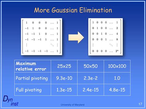 Ppt Dynamic Floating Point Error Detection Powerpoint Presentation