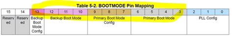am623 booting from backup flash boot device processors forum