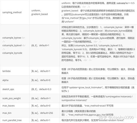 超详细解析xgboost（你想要的都有） 知乎