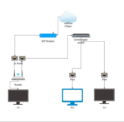 First Small Home Network R Homenetworking