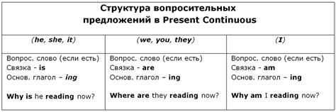 Present Continuous примеры вопросов Артем Тюльников